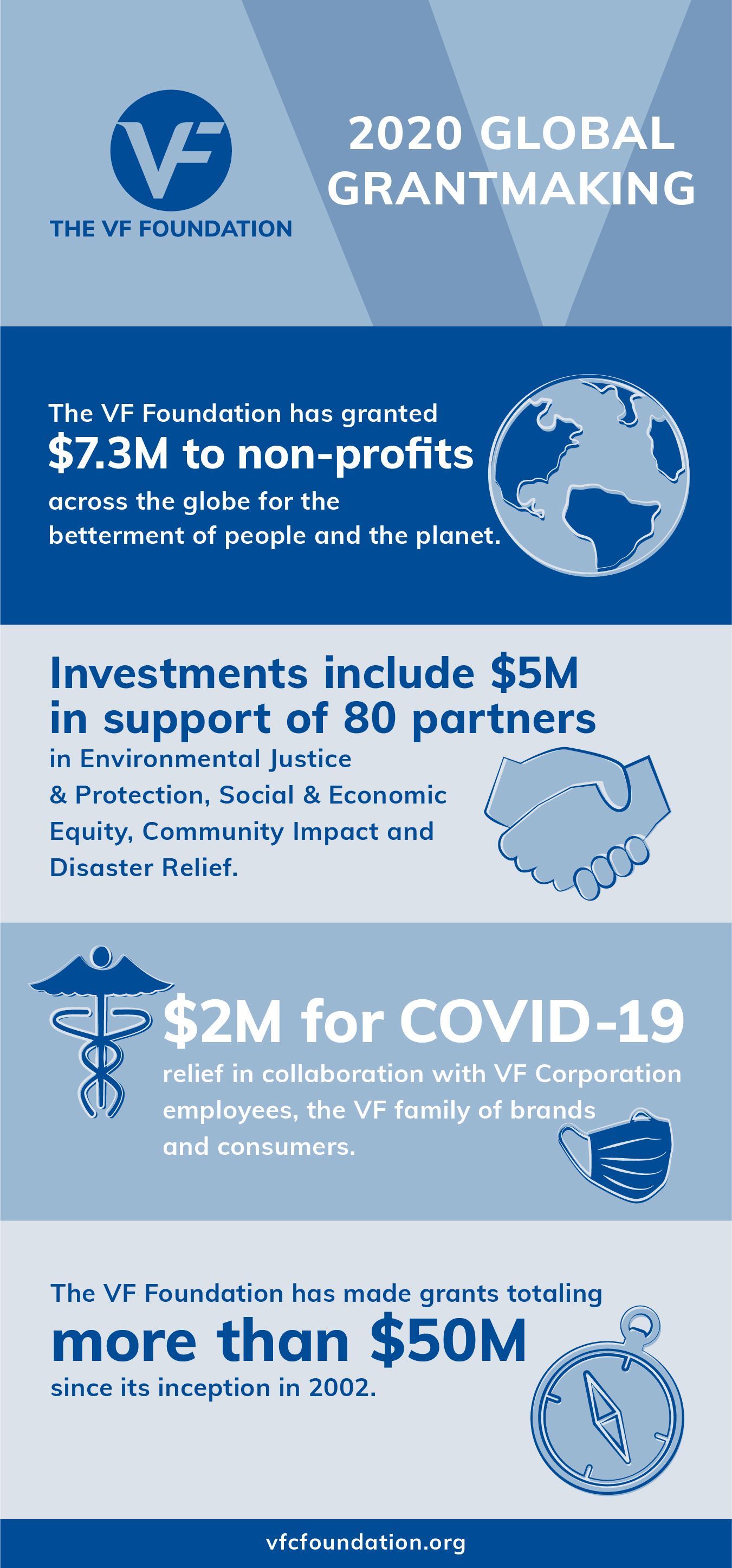 The VF Foundation Announces $7.3 Million in Community Investments :: VF ...